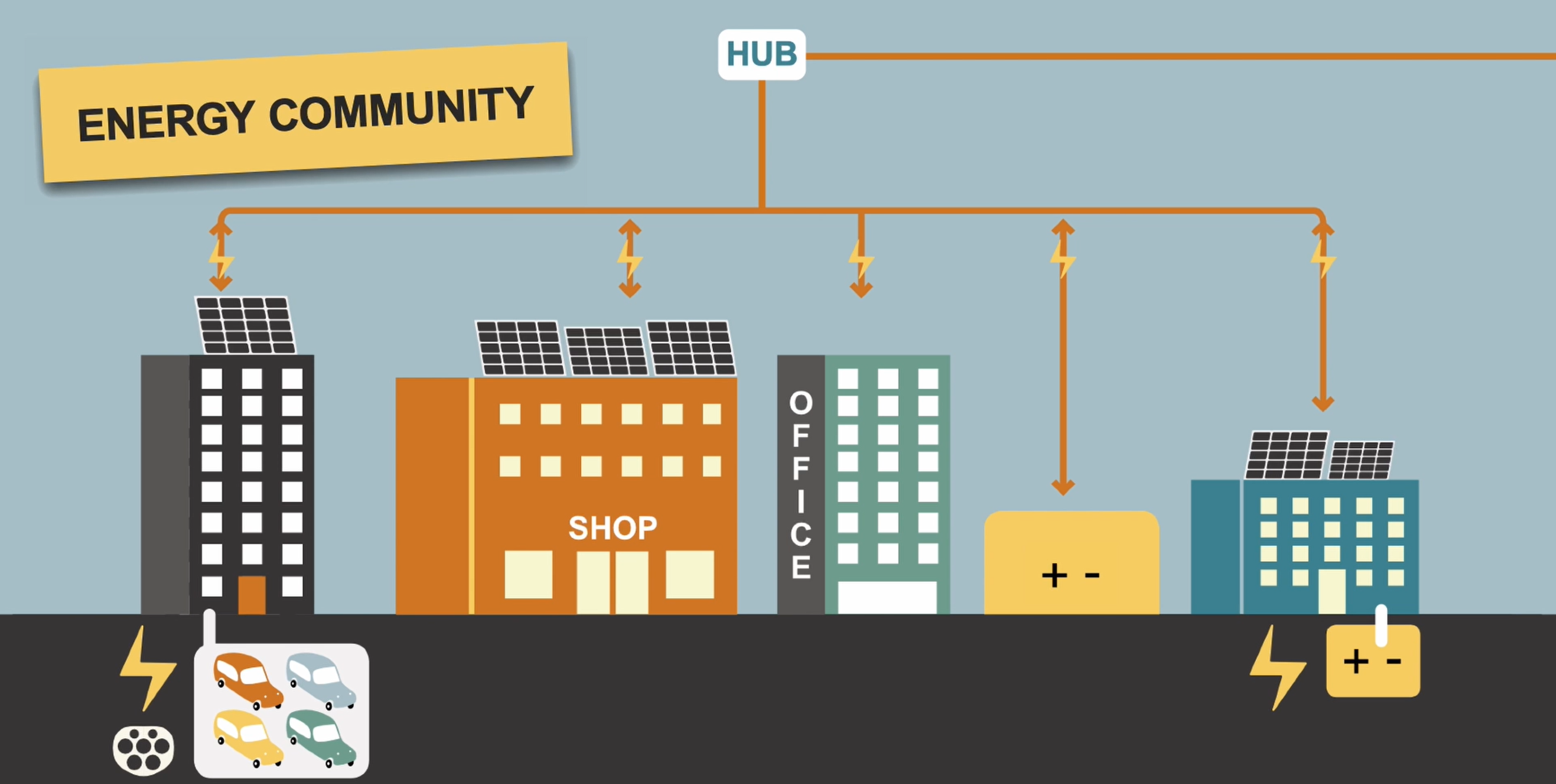 The ideas and concept behind the Energy Community in Stockholm ...
